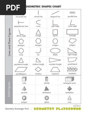 Solid Geometric Shapes Chart