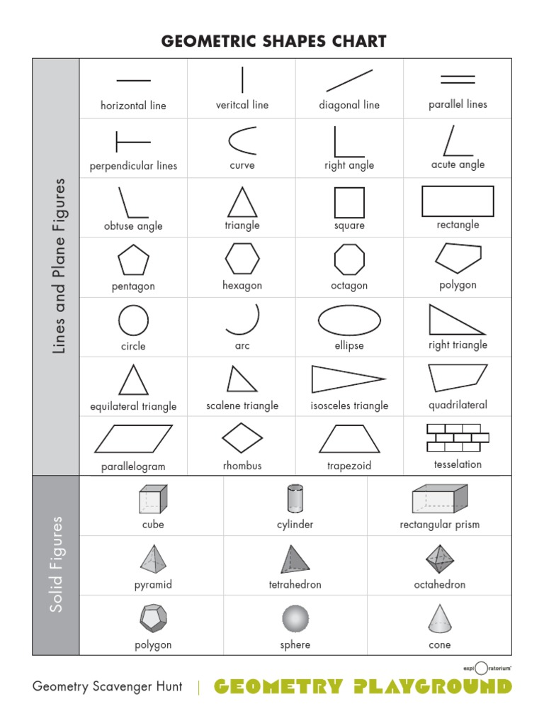 Geometric Shapes Chart | PDF