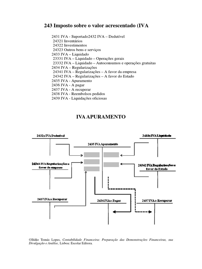 IVA (Esquema) | PDF