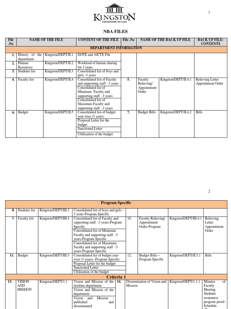 List of NBA Back Files | PDF | Syllabus | Educational Assessment