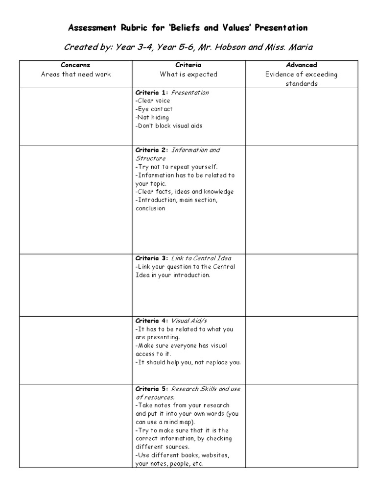 2-12-14 - Rubric For Beliefs and Values | PDF | Career & Growth | Self ...
