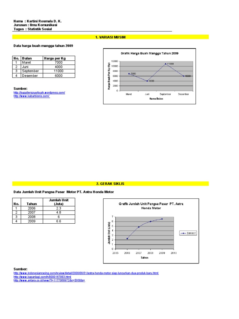 Variasi Musim, Gerak Siklis, Grafik Tak Beraturan | PDF