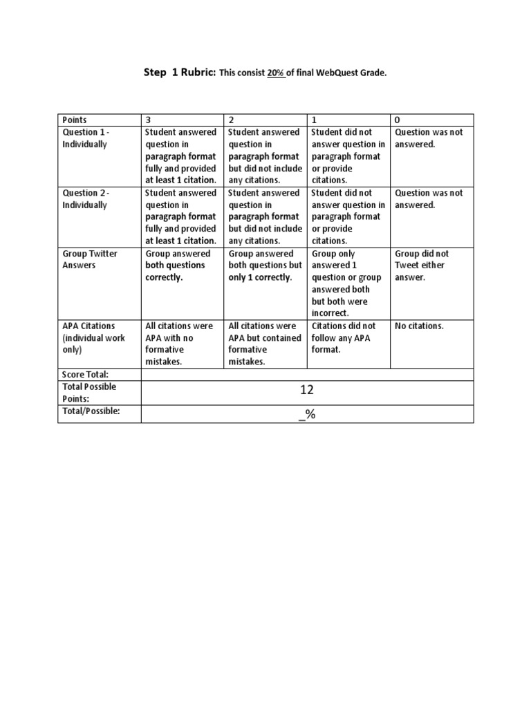 WebQuest Grading Rubric Explained | PDF
