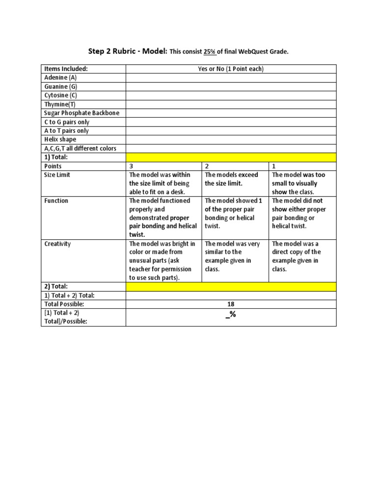 Step 2 Rubric - Model | PDF | Teaching Methods & Materials | Art
