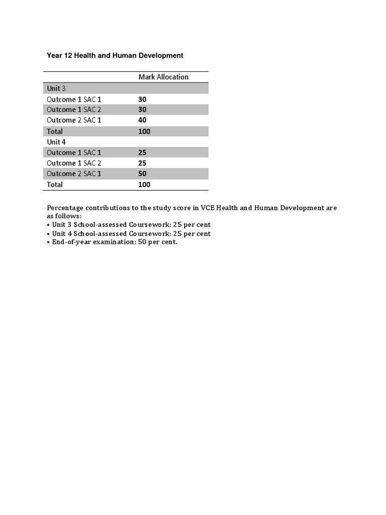 VCE Health & Human Dev Score Breakdown | PDF | Career & Growth | Business