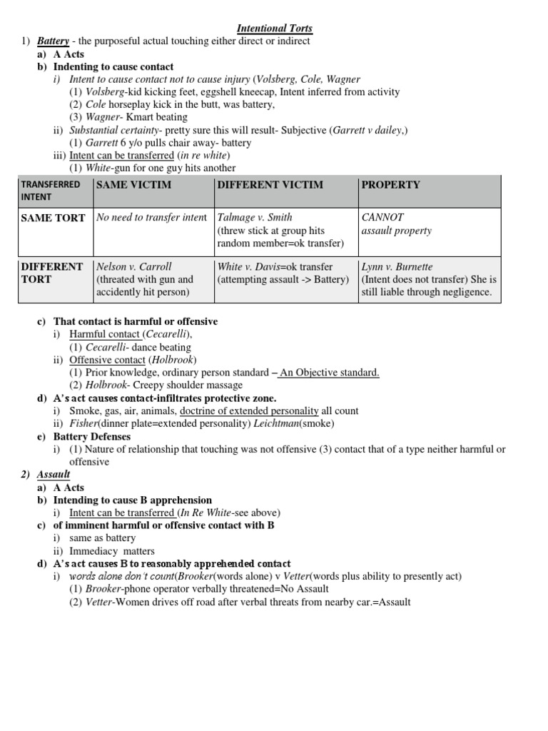 My Torts Outline QUICKSHEET | Download Free PDF | Proximate Cause | Negligence