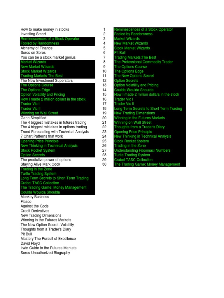 Trading Books | PDF | Option (Finance) | Technical Analysis