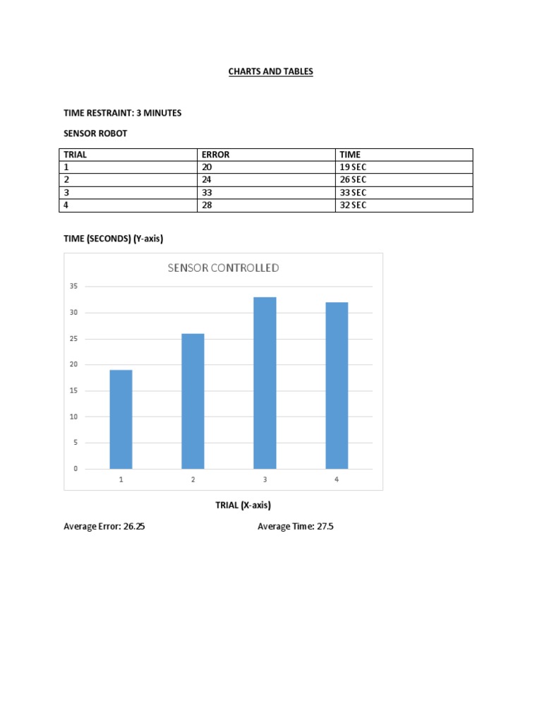 Science Fair Data | PDF