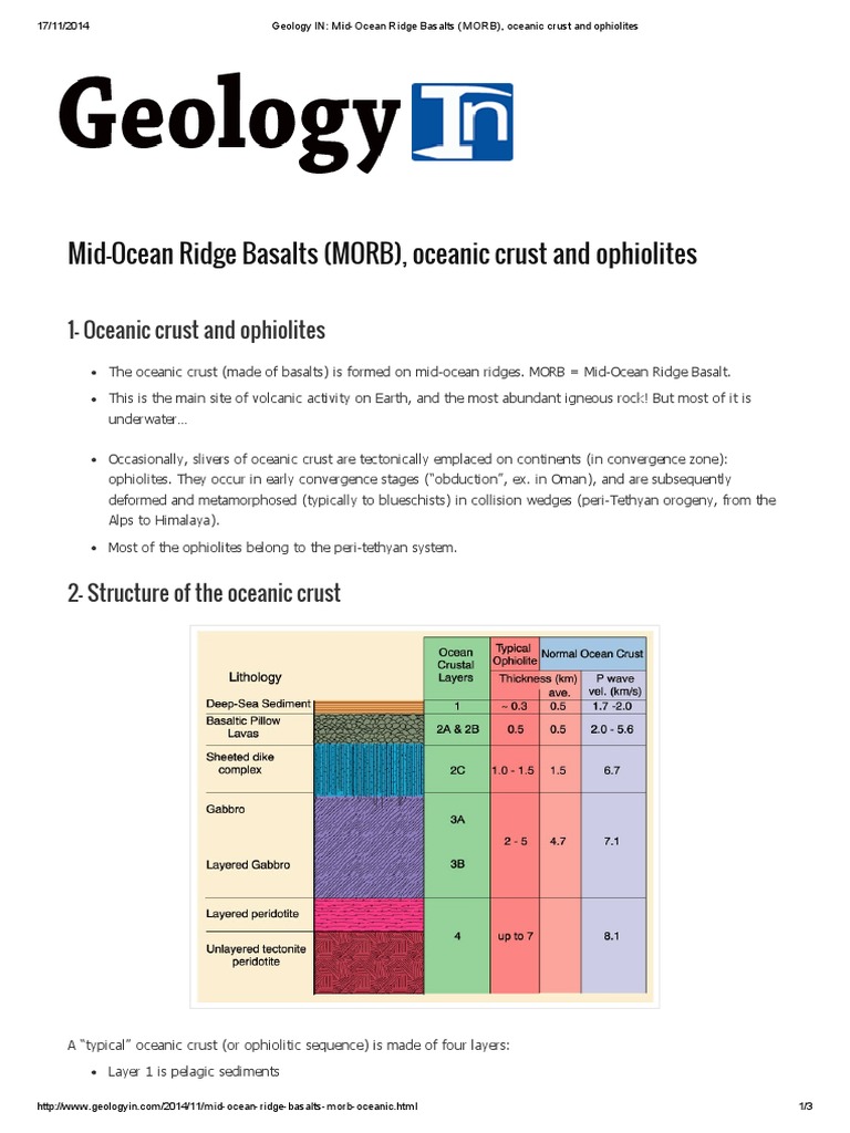 Geology IN_ Mid-Ocean Ridge Basalts (MORB), oceanic crust and ...