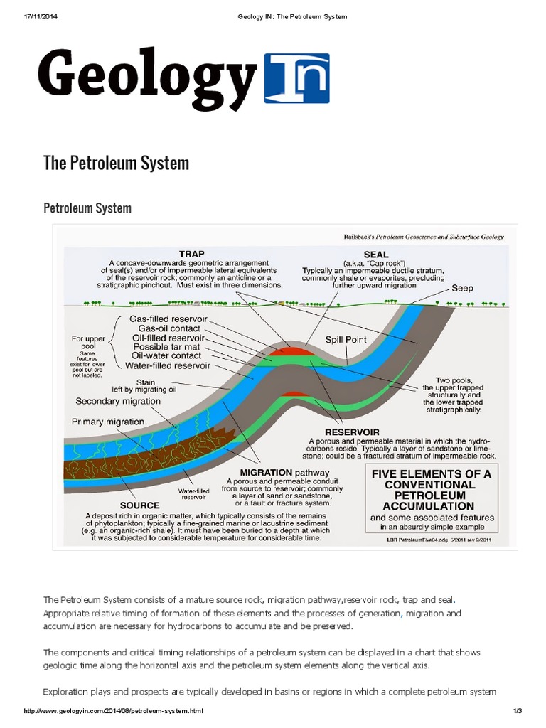 Geology IN - The Petroleum System PDF | PDF | Petroleum Reservoir | Petroleum