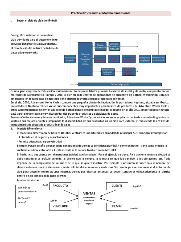 Practica 02 1 Modelo Dimensional | PDF | Tabla (base de datos) | Business