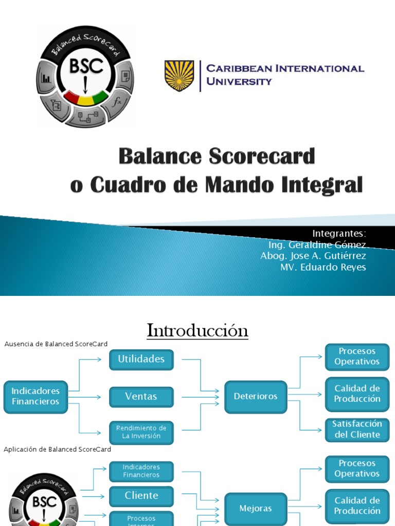Balance Scorecard | Calidad (comercial) | Rentabilidad sobre recursos ...