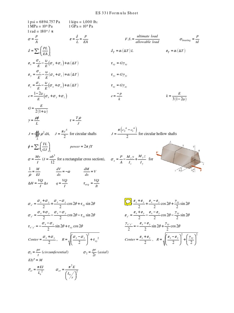 Mechanics of Materials Formula Sheet | PDF Mechanics of Materials Formula Sheet | PDF