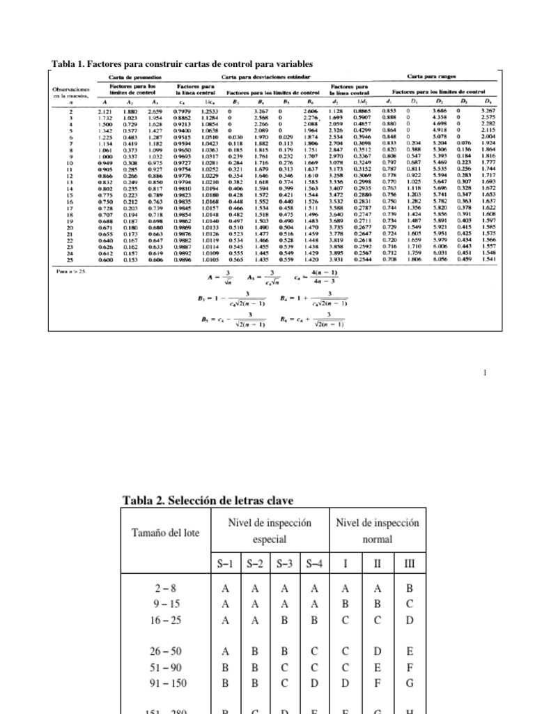 Tabla 1. Factores para construir cartas de control para variables