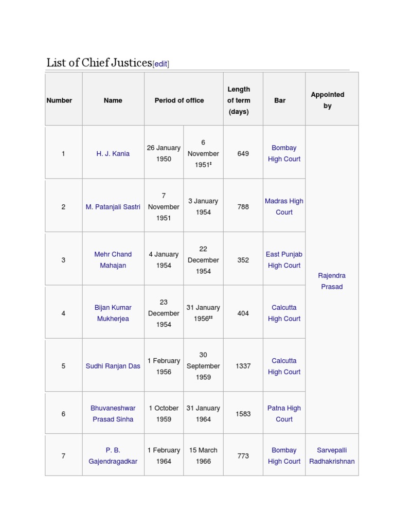 List of Chief Justices | PDF | Politics | Sports & Recreation