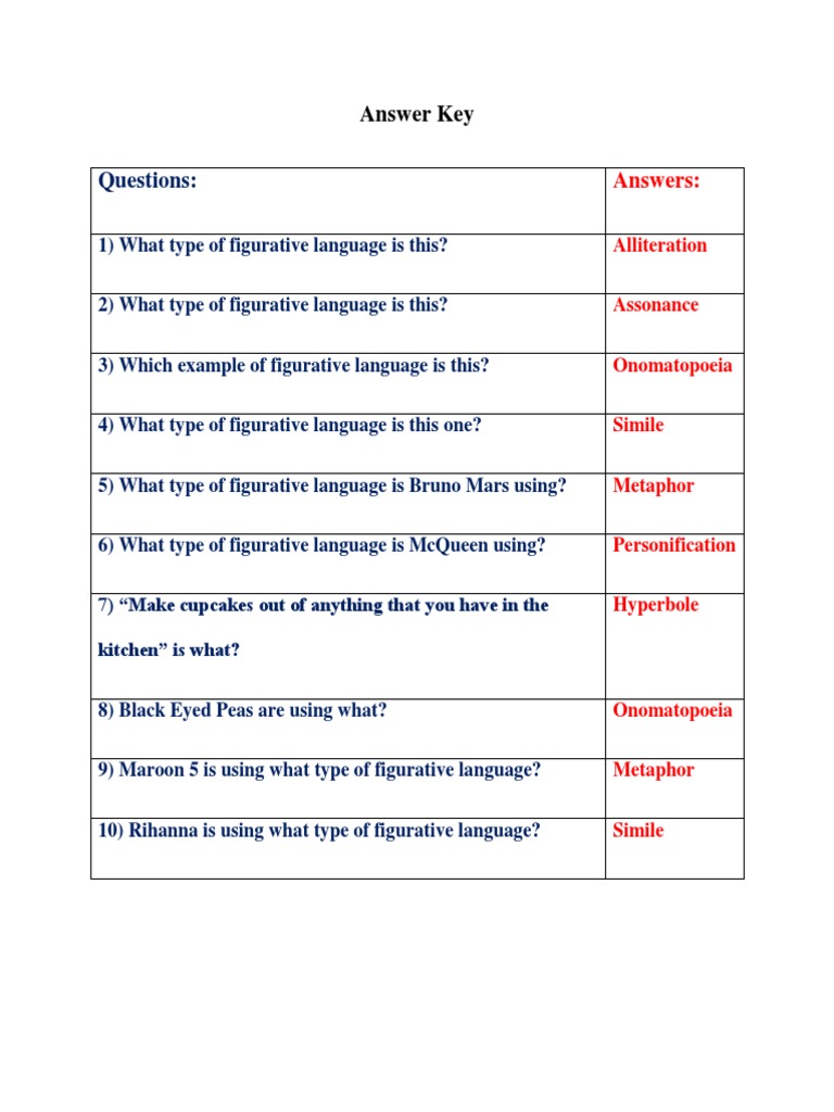 Figurative Language Answer Key | PDF