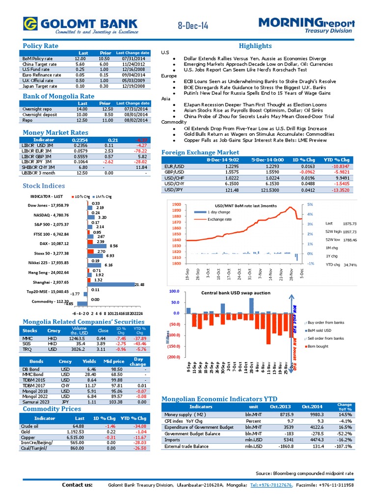 Morning Report 08dec2014 | PDF