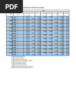 RCDC Failure Keys | PDF | Beam (Structure) | Strength Of Materials