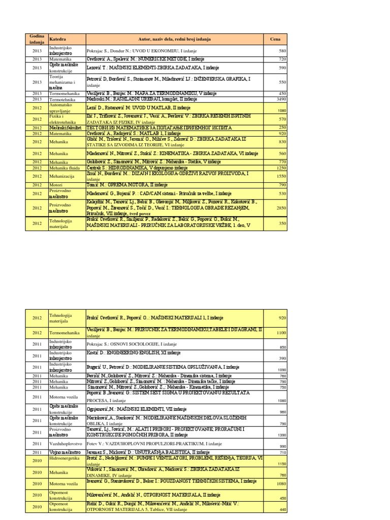Masfak BG Po Godinamaizdanja PDF | PDF