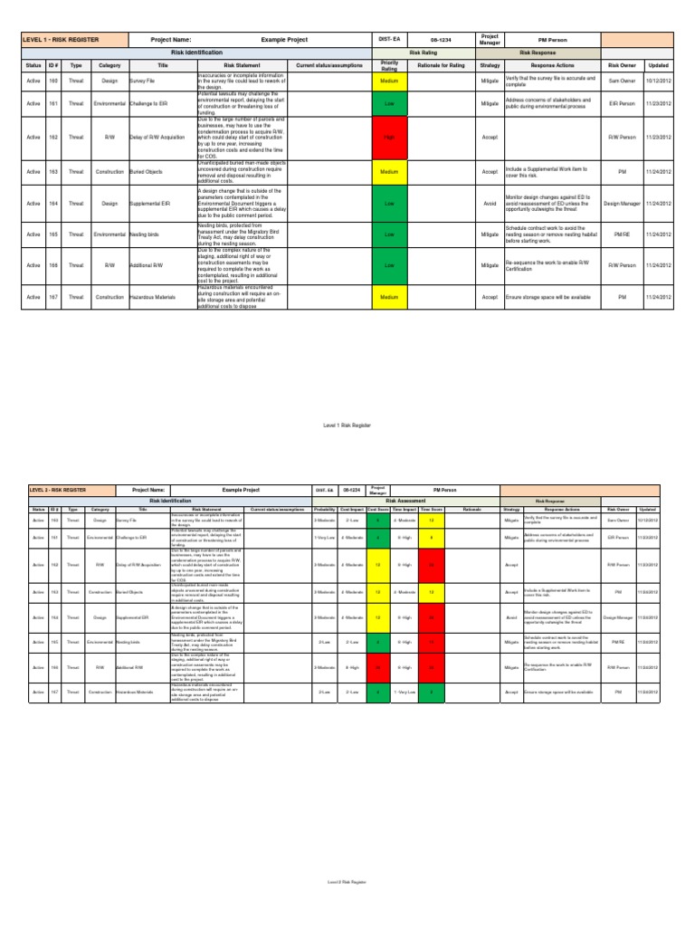 Risk Register AllLevels | PDF | Risk Assessment | Risk