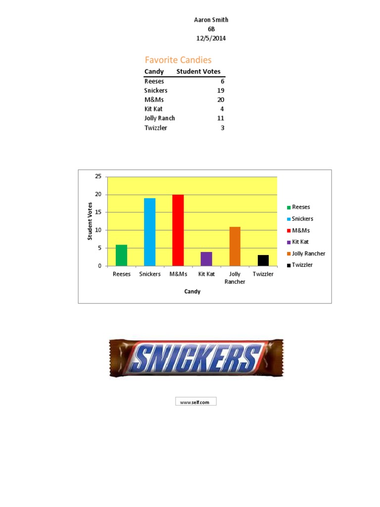 Candy Survey Results by Students | PDF