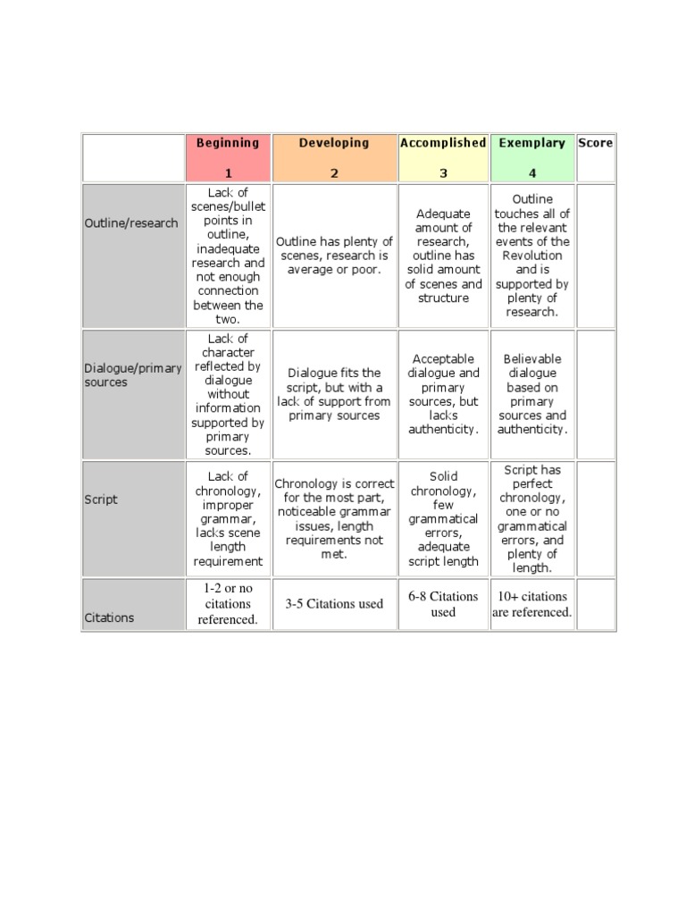 Webquest Rubric | PDF