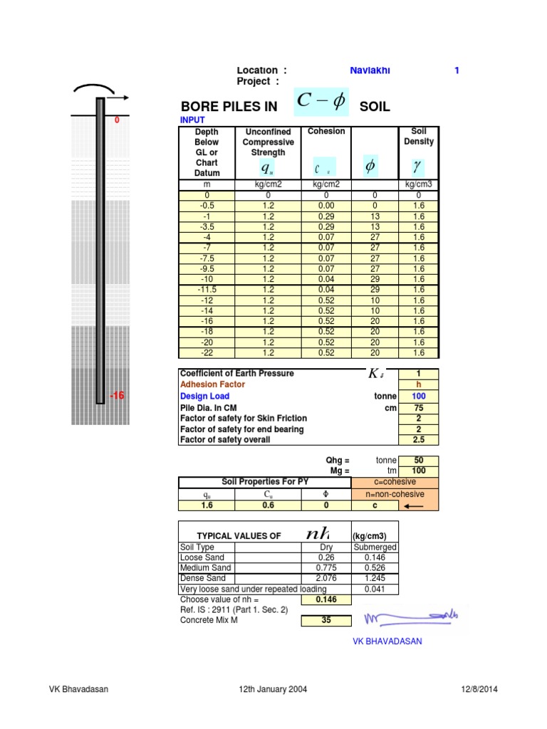 Pile Design | PDF | Deep Foundation | Stiffness
