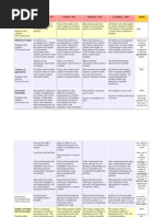 Tri-Fold Brochure Rubric | PDF | Graphics