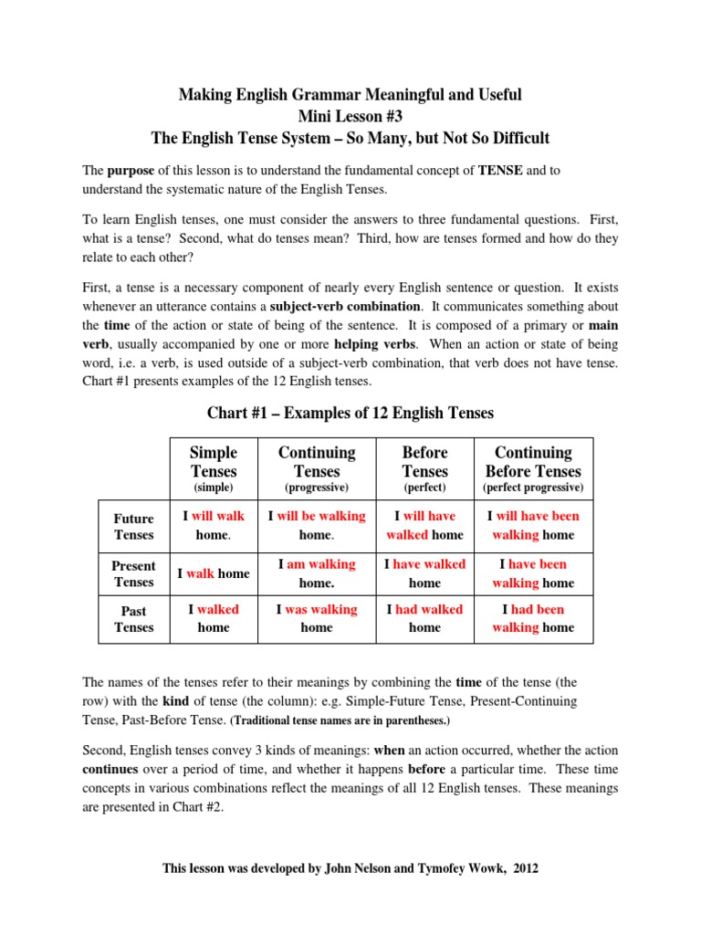 English Tenses Explained | PDF | Grammatical Tense | English Language