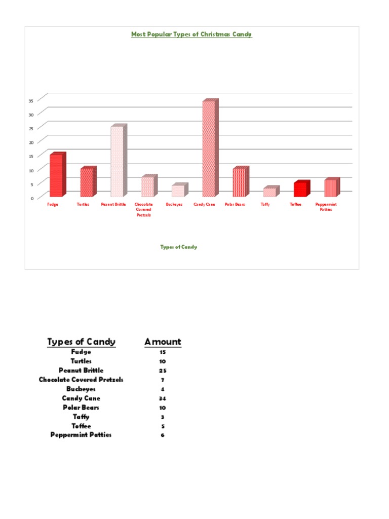 Christmas Candy Graph | PDF