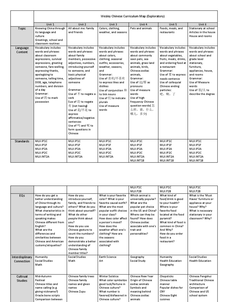 Wesley Chinese Curriculum Map Explorartory | PDF | Adjective | Onomastics