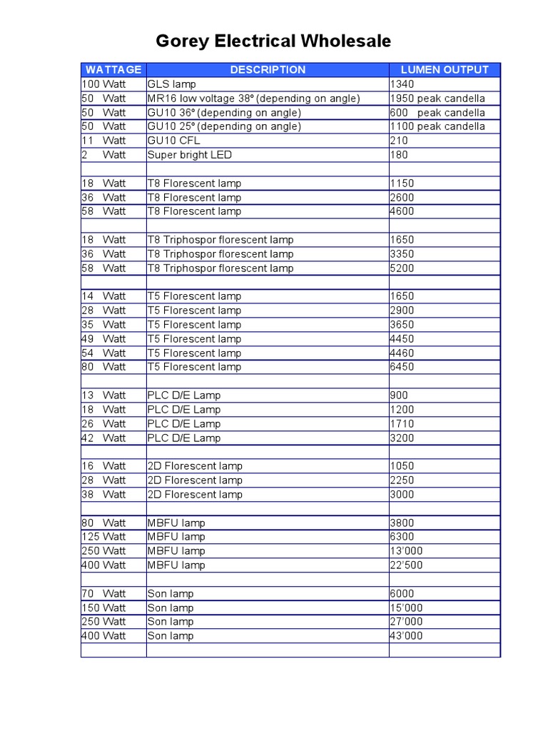 Lamp Lumens Chart | PDF