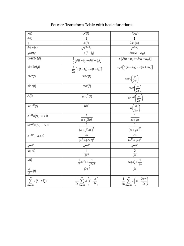 Table of Fourier Transforms | PDF