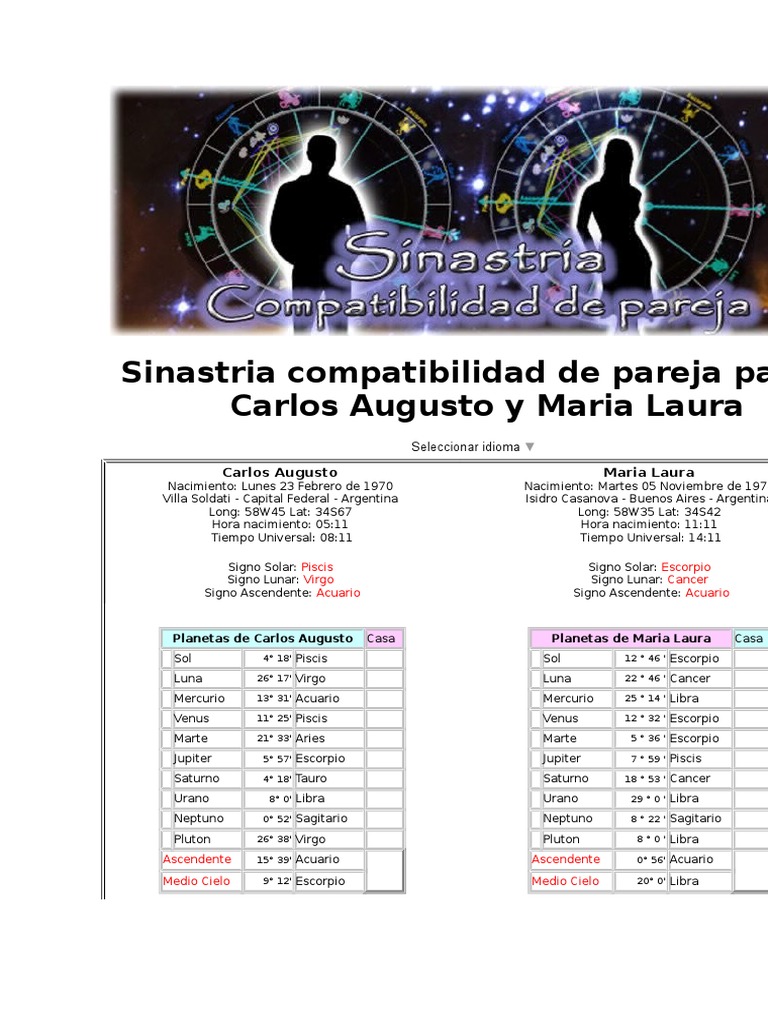 Sinastria Compatibilidad de Pareja para | PDF | Horóscopo | Intuición