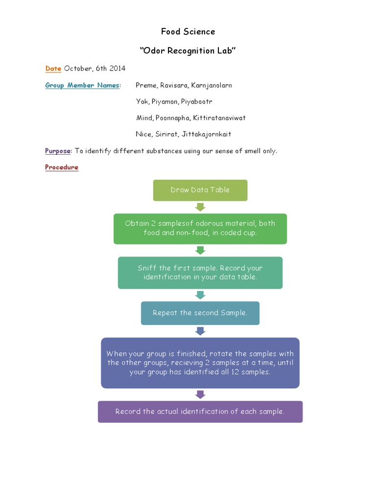 Odor Recognition Lab Report | PDF | Chinese Cuisine | Curry