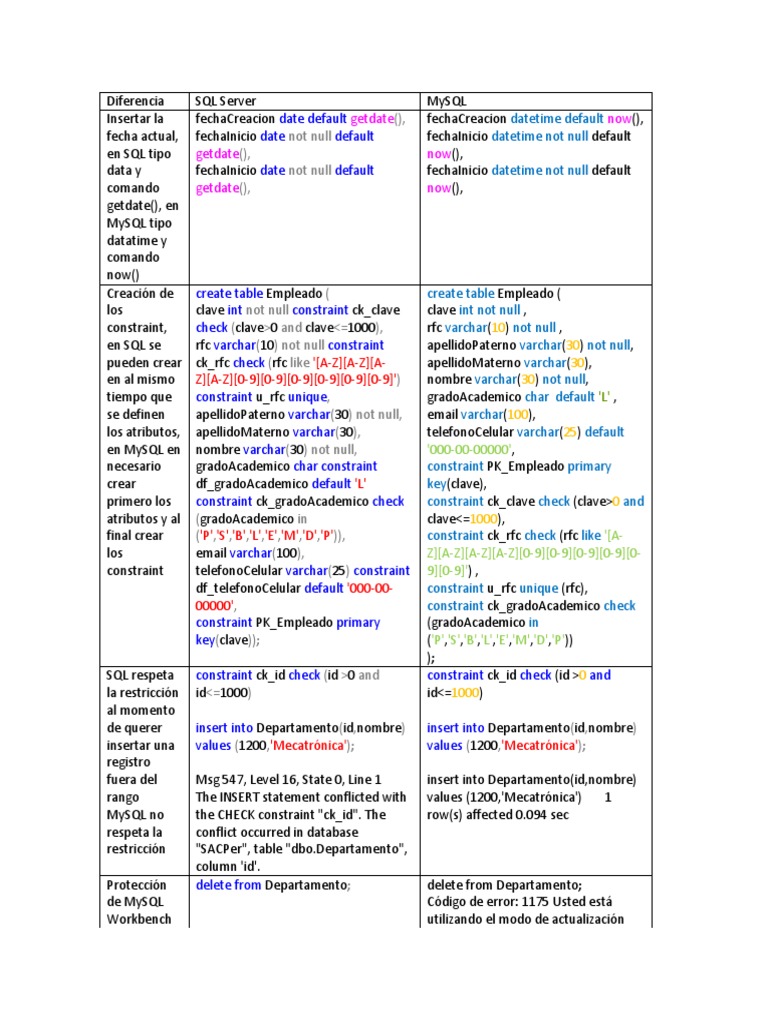 Diferencia SQL y MySQL | PDF | SQL | Tabla (base de datos)