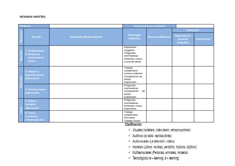 Formato Secuencia Didáctica NMS | PDF
