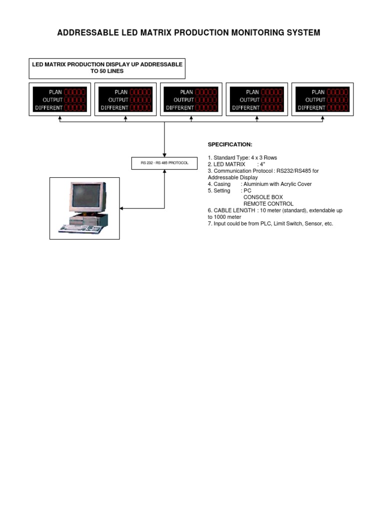 Production Monitoring System | PDF | Computers