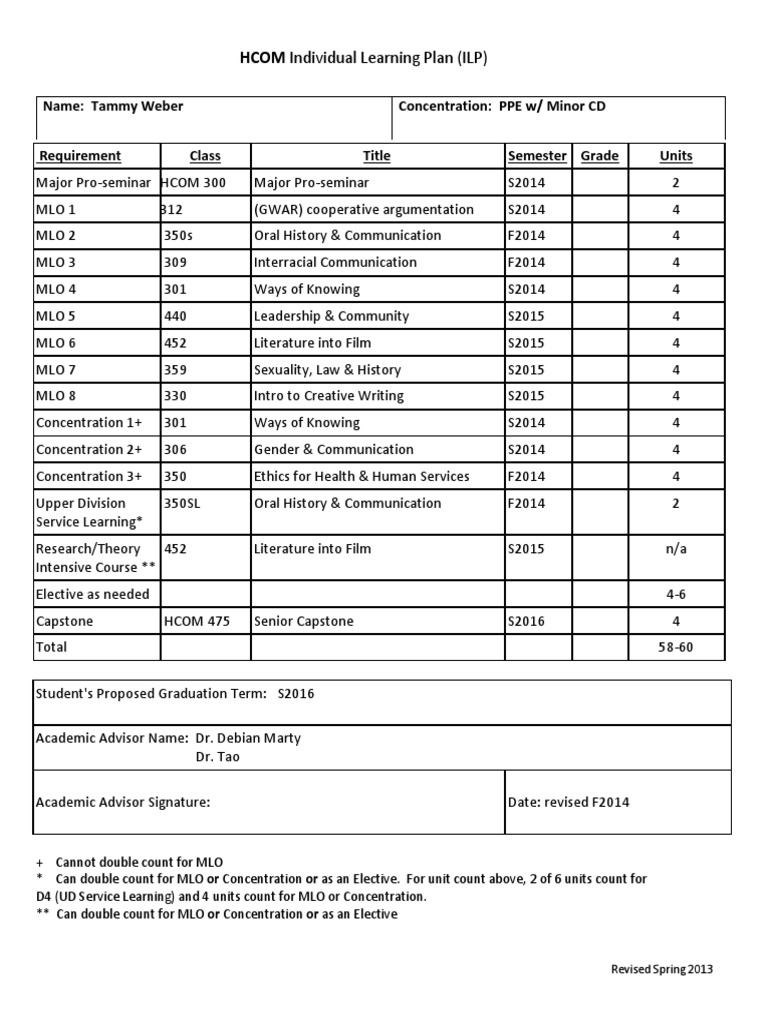 HCOM Individual Learning Plan (ILP) : Name: Tammy Weber Concentration ...