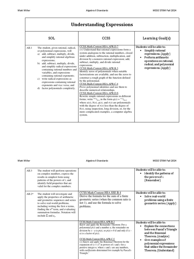 Algebra II Standards Overview 2014 | PDF | Equations | Algebra