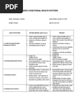 Perineal Care Checklist | Labia | Pelvis