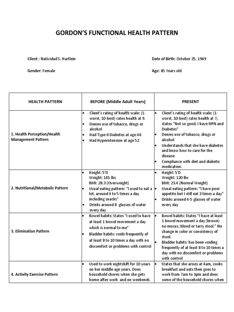 GORDON Sample 65 Yrs Old | PDF | Sleep | Diabetes Mellitus