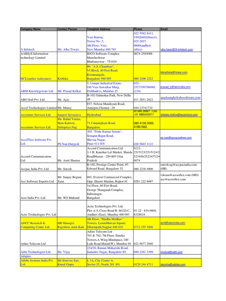 Company Database For Project | PDF