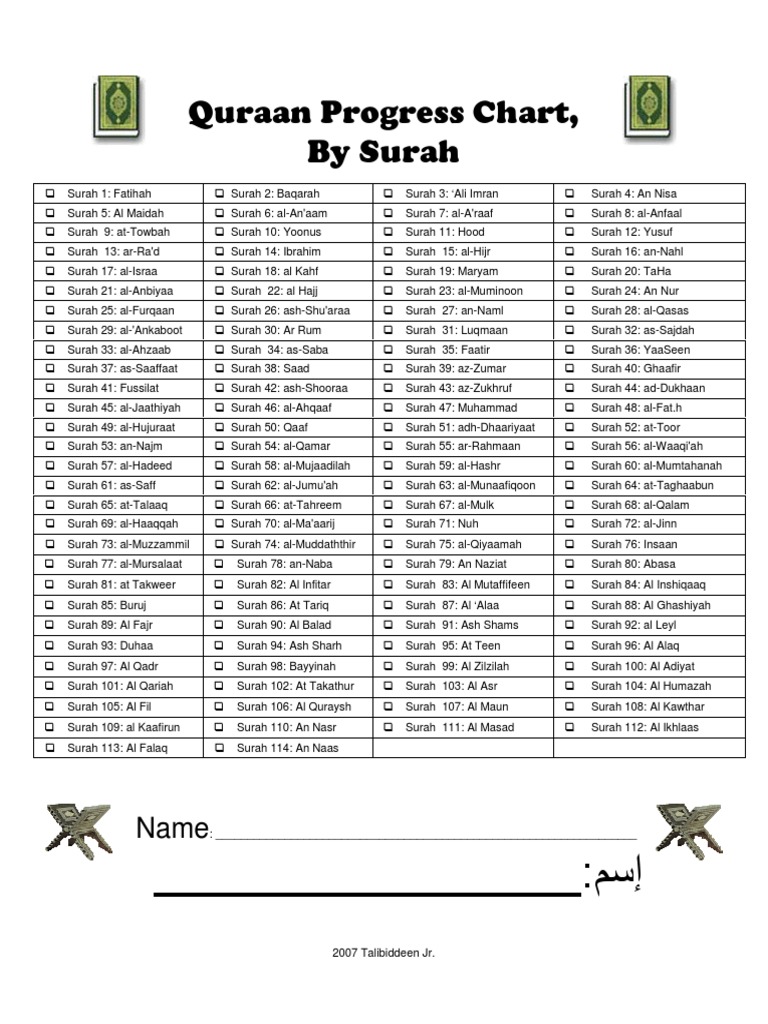 Quran Hifz Progress Chart | PDF | Religion & Spirituality