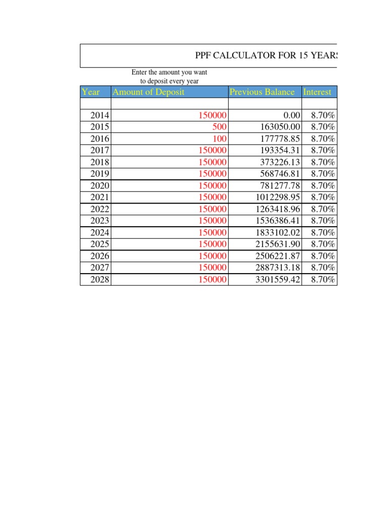 15-Year PPF Calculator Excel Sheet | PDF