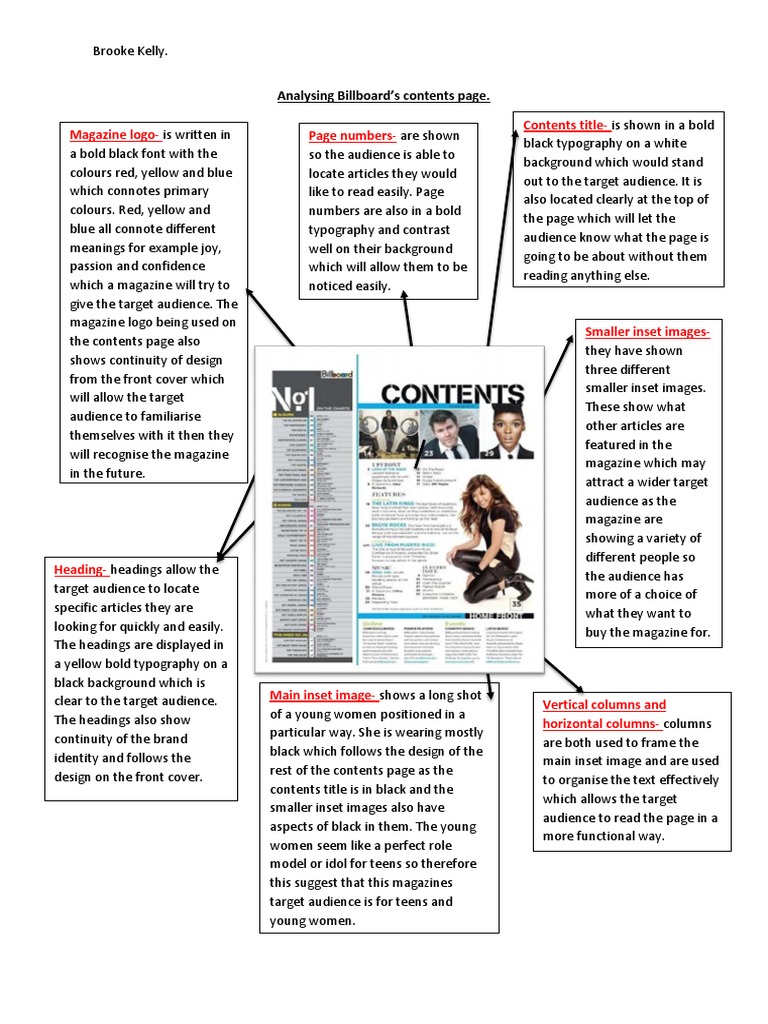 Analyses of Billboards Contents Page | PDF | Social Science