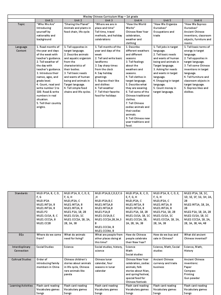 Wesley Chinese Curriculum Map 1st Grade | PDF | Cognition | Further ...