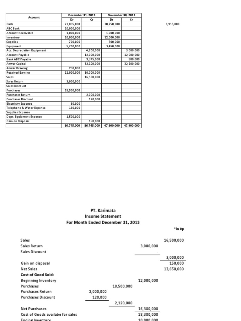 Myob | PDF | Expense | Inventory