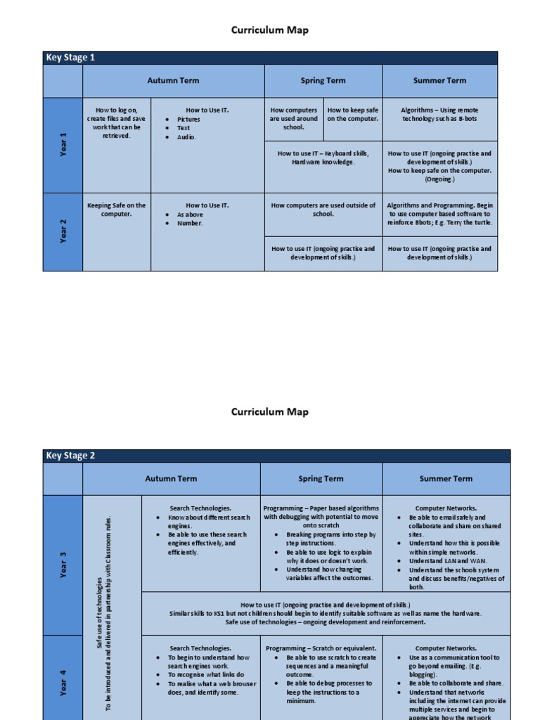 Key Stage IT Curriculum Map | PDF | Debugging | Computer Programming