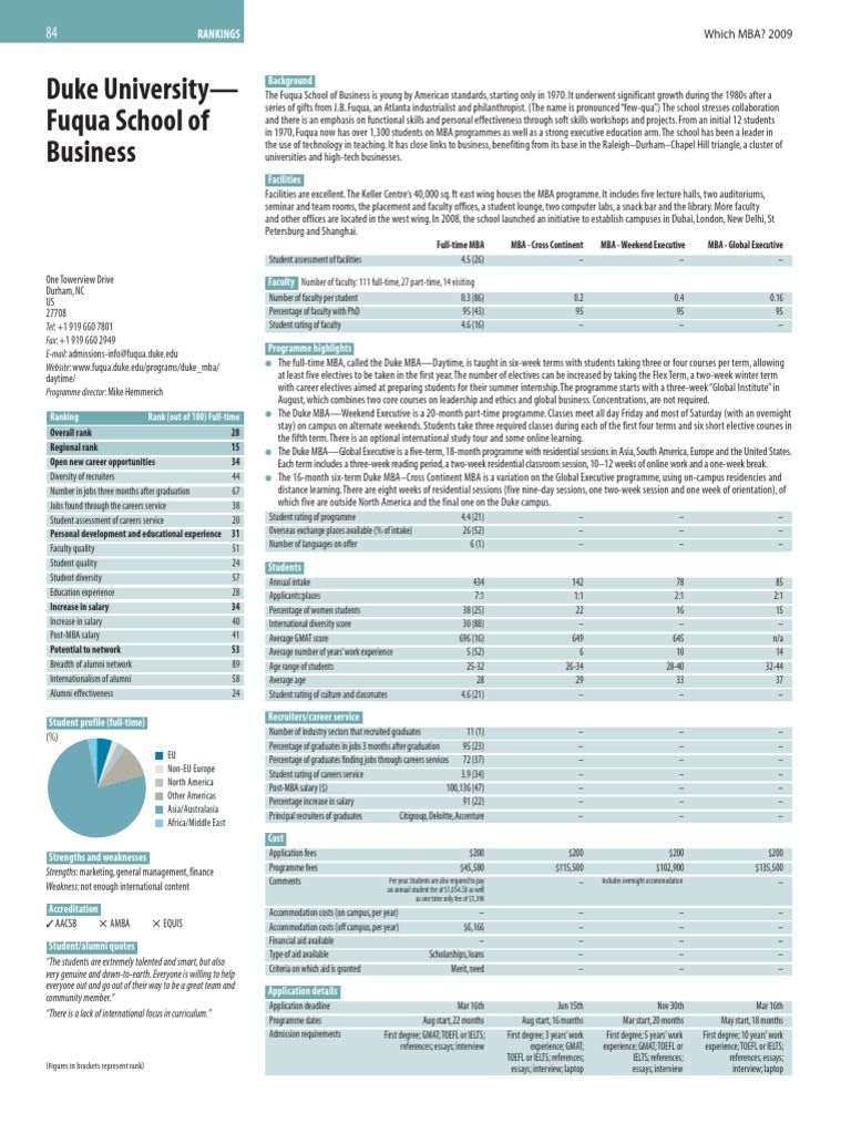 Duke University - Fuqua School of Business: Rankings | PDF | Duke ...